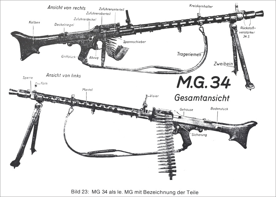 MG34 マニュアル画像 MG34のパーツ・付属品